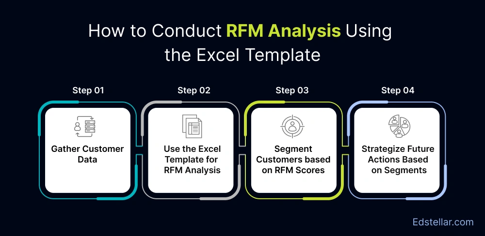 How to Conduct RFM Analysis: A Step-by-Step Guide